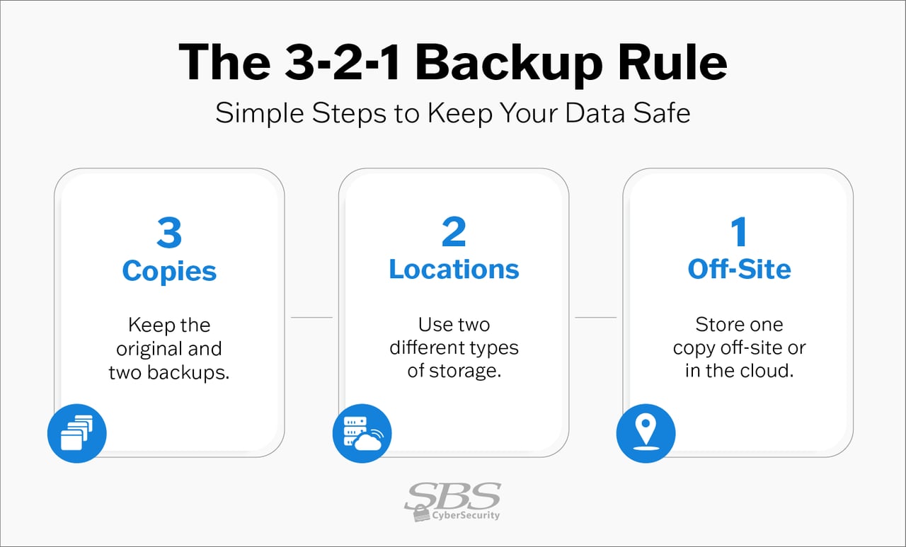Effective Ransomware Mitigation Strategies for Organizations | SBS