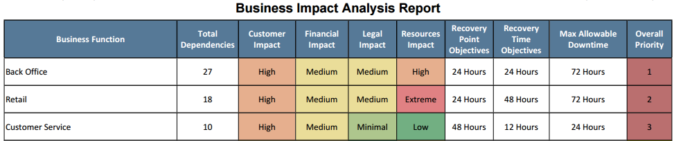 How to Gain Additional Value from Your BIA
