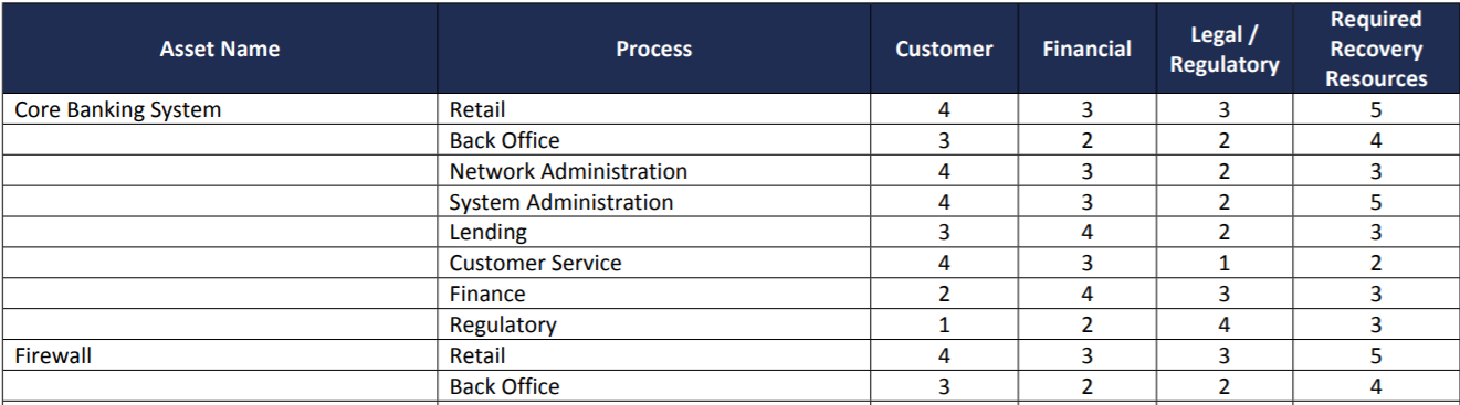 How to Gain Additional Value from Your BIA