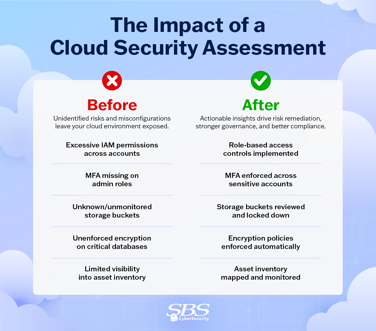 Cloud Security Assessment to Uncover Hidden Risks | SBS