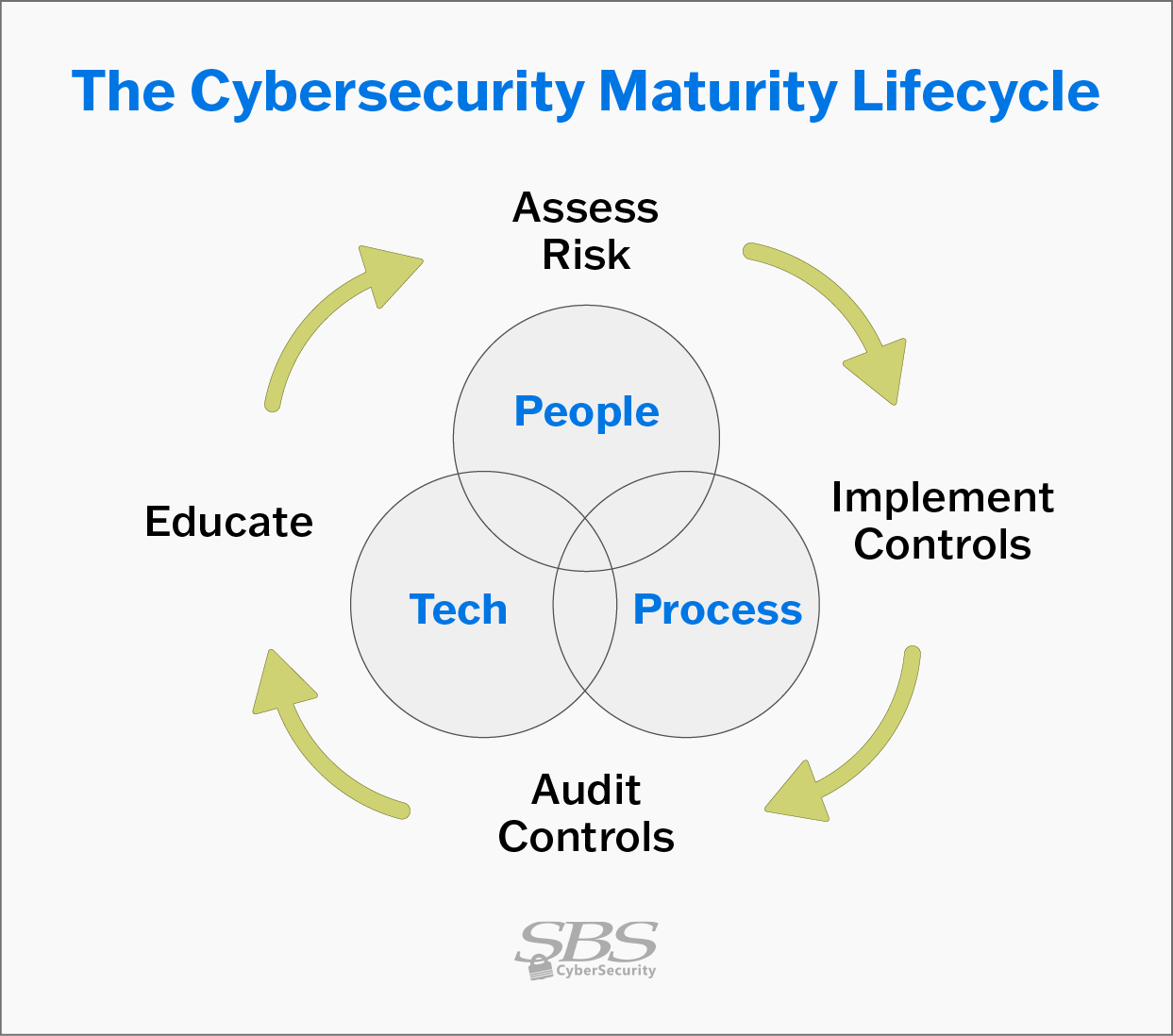 Shifting from Reactive to Proactive Cybersecurity Mindset | SBS
