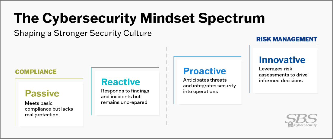 Shifting from Reactive to Proactive Cybersecurity Mindset | SBS