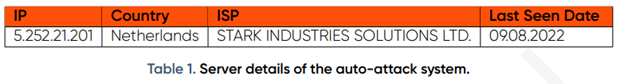 Threat Advisory: FIN7 Hacker Group Using Automation to Compromise ...
