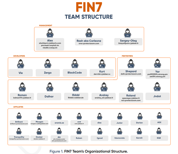 Threat Advisory: FIN7 Hacker Group Using Automation to Compromise ...