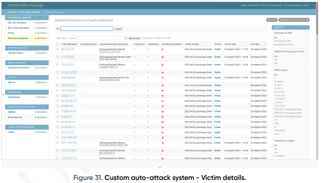 Threat Advisory: FIN7 Hacker Group Using Automation to Compromise ...