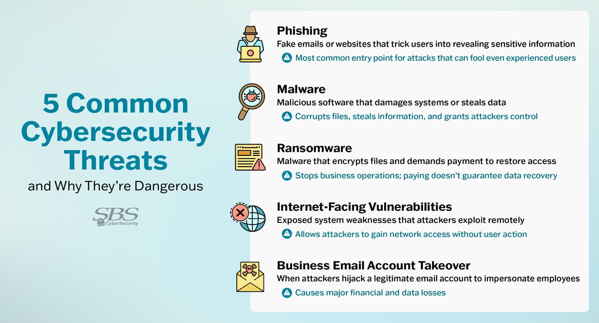 Top 5 Most Common Cybersecurity Incident Response Scenarios | SBS