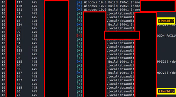 Risks of Granting Local Admin Rights to Users