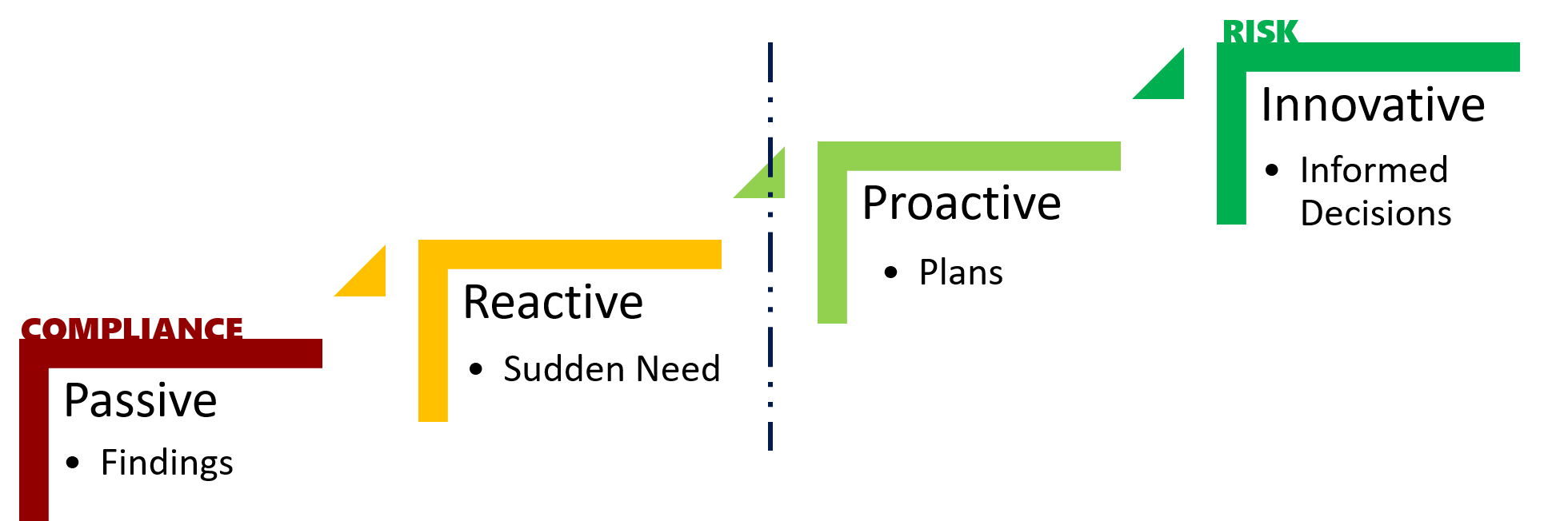 The Board of Directors Proactive Cybersecurity Mindset