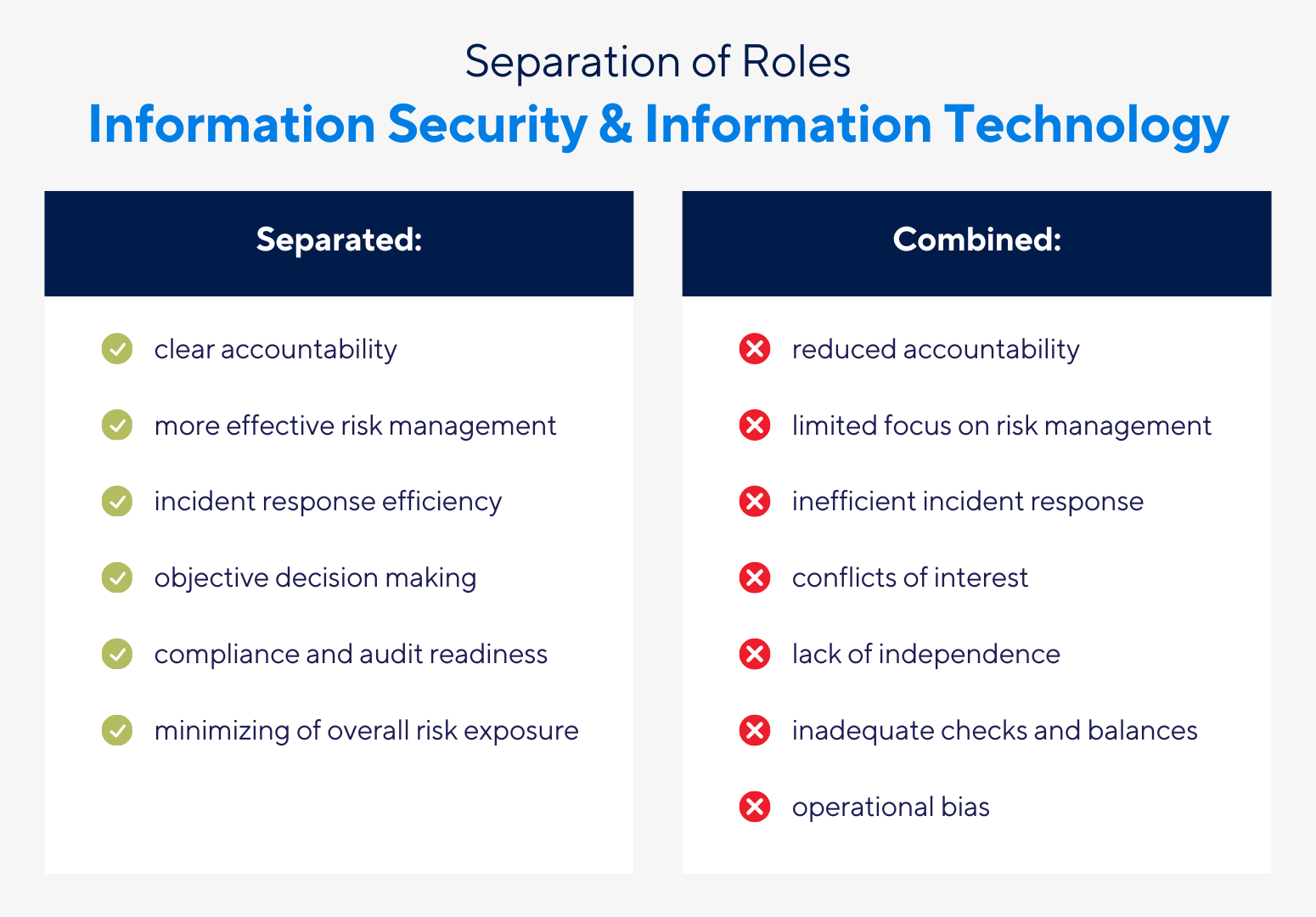 10 Information Security Topics to Discuss in Your Next Review | SBS