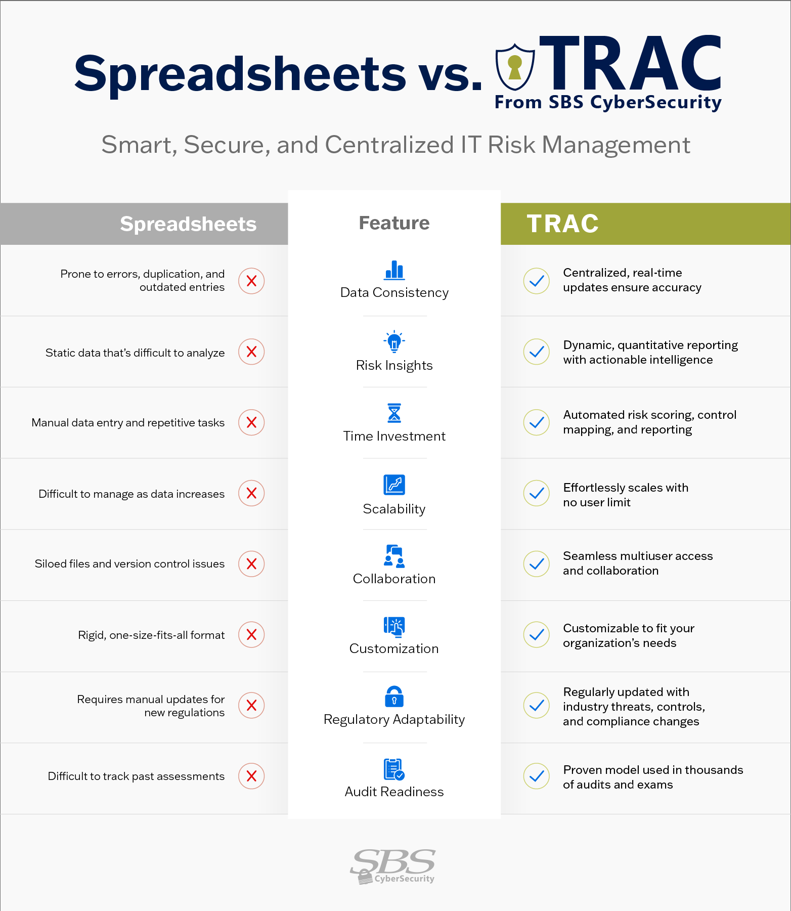 Streamline IT Risk Assessments with TRAC Software | SBS