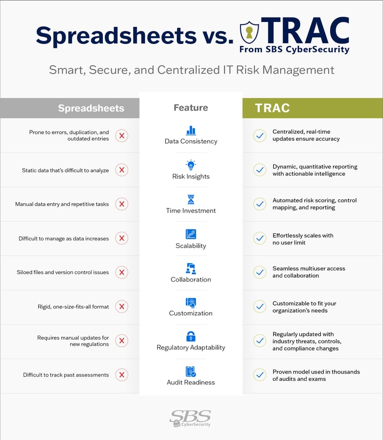 Streamline IT Risk Assessments with TRAC Software | SBS