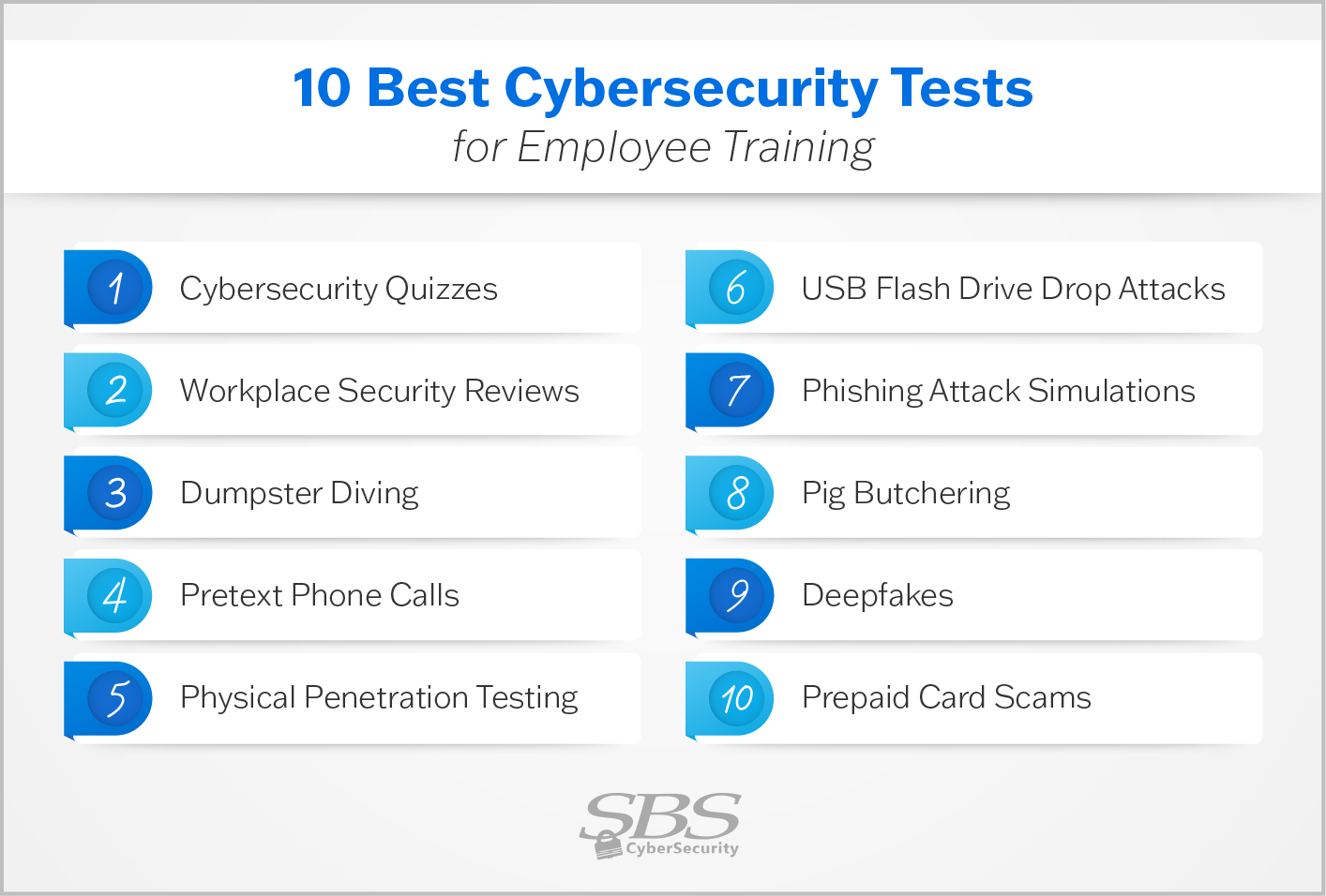 Top 10 Cybersecurity Awareness Tests for Employees | SBS