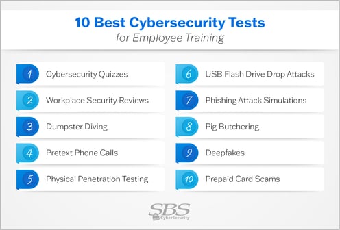 Top 10 Cybersecurity Awareness Tests for Employees | SBS