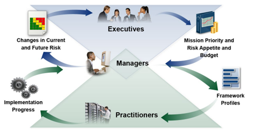 NIST CSF 2.0 Guide: Elevating Cybersecurity with Enhanced Frameworks | SBS