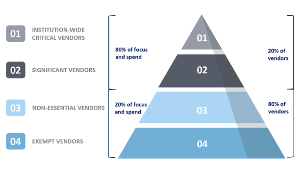 Breach Management: How to Respond to Vendor Data Breach