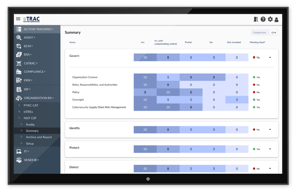 TRAC: NIST Cybersecurity Framework | SBS